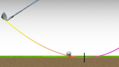 Trajectoires au golf: fade, draw, slice, hook, push, pull...